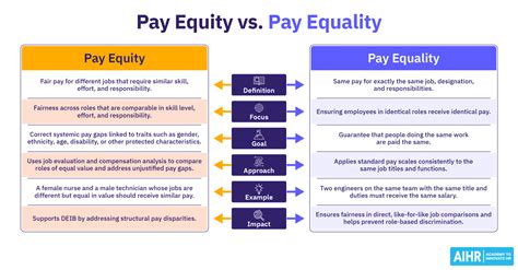 Pay Equity Audit How To Conduct One Plus Free Checklist Template Aihr