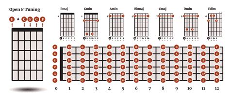 A Guide To Alternate Tunings For Acoustic Guitar The Acoustic Guitarist