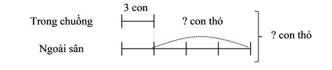 Trong Chuồng Có 3 Con Thỏ Số Con Thỏ ở Ngoài Sân Gấp 4 Lần Số Con Thỏ ở Trong Chuồng Hỏi Số