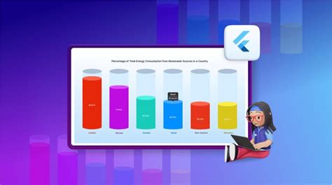 Create A Flutter 3d Column Chart To Showcase The Top 6 Renewable Energy Consuming Countries
