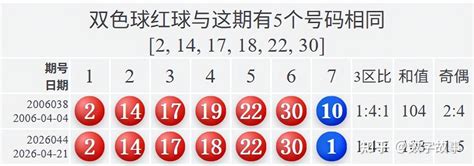 双色球26044期开奖结果：蓝球1，6注一等奖 知乎