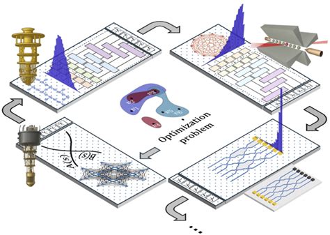 Kipu Quantum Demonstrates Sequential Quantum Computing Leveraging