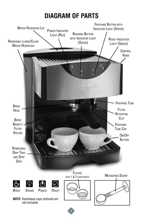 Cappuccino At Home Coffee Grind Mr Coffee Ecmp50 Instruction
