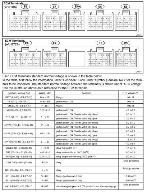 Nissan Ecu Pinout Diagram Artofit