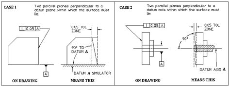 Between Two Parallel Planes Cases 1 4 Between Two Parallel Lines