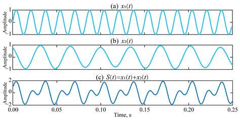 Engineering Safety Oriented Blasting Induced Seismic Wave Signal