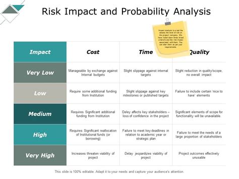 Risk Impact And Probability Analysis Ppt Powerpoint Presentation
