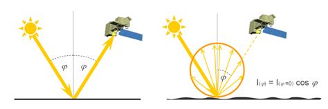 Introduction To Remote Sensing
