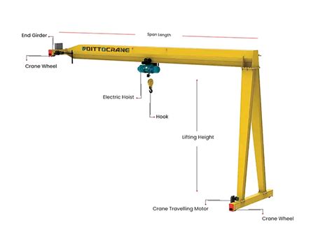 Gantry Crane Parts Voitto Crane