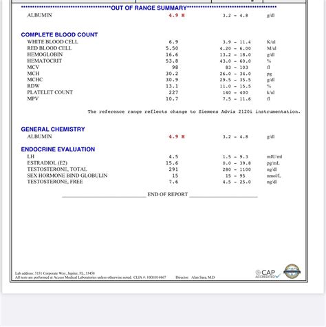 Testosterone Levels Results R Testosterone Testosterone Levels Results R Testosterone