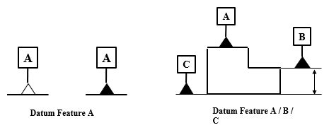 Basics Of Geometric Dimensioning And Tolerancing