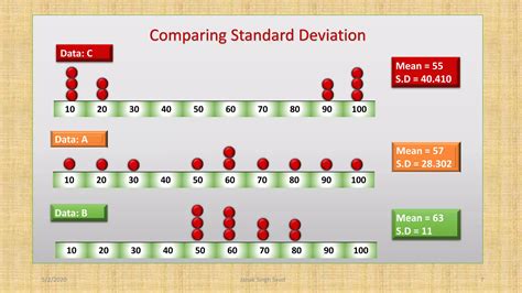 Standard Deviation Grouped Data Continuous Data Ppsx
