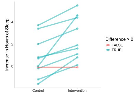 12 Non Parametric Tests Guide To Effect Sizes And Confidence Intervals