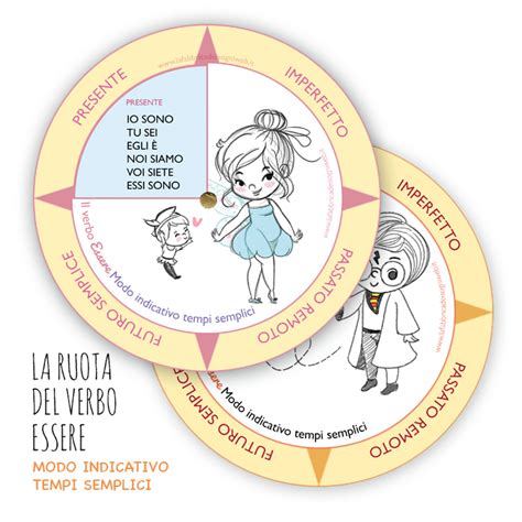 La Ruota Del Verbo Essere Modo Indicativo Tempi Semplici