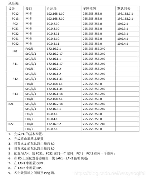 计算机网络综合实验 期末 计算机网络图书馆综合实验 Csdn博客