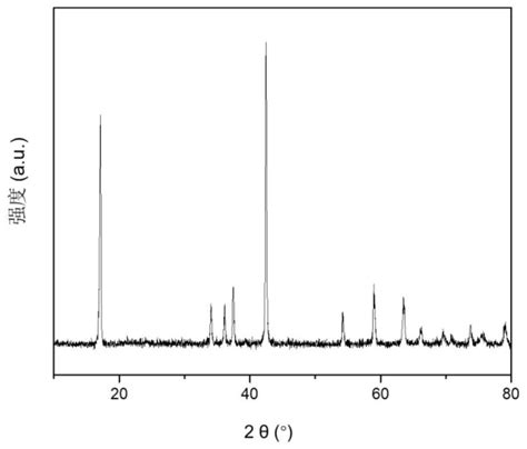 High Voltage Sodium Ion Battery Layered Oxide Positive Electrode