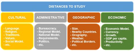 Cage Distance Framework Definition And Helpful Examples