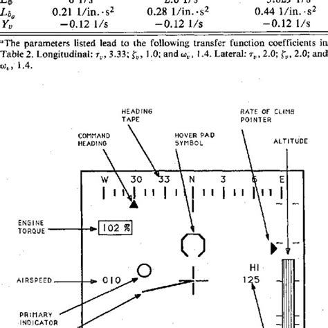 Control System Parameters Download Table