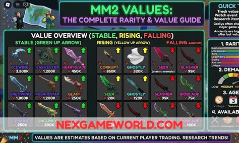 Mm2 Values Complete 2026 Trading Guide