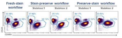 Cytof Xt Pro Workflow And Applications Standard Biotools