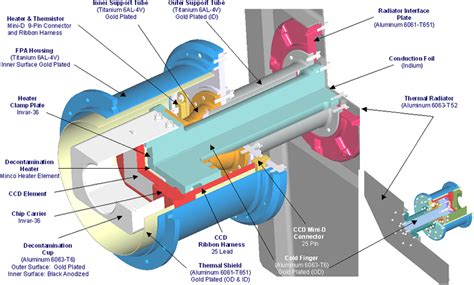 Focal Plane Assembly Download Scientific Diagram