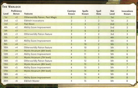 Spell Slots In Dandd 5e All You Need To Know
