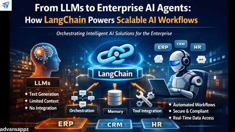 From Llms To Enterprise Ai Agents How Langchain Powers Scalable Ai