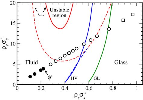 Phase Diagram For Binary Mixtures Of Soft Colloids And Linear Polymer