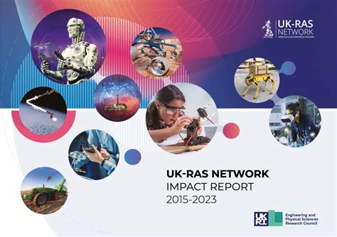 Impact Report 2015 2023 Uk Ras