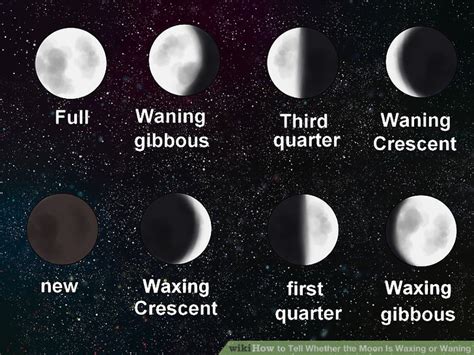 How To Tell Whether The Moon Is Waxing Or Waning A Guide