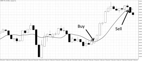 1 Minute Forex Chart Navigating High Forex Volatility