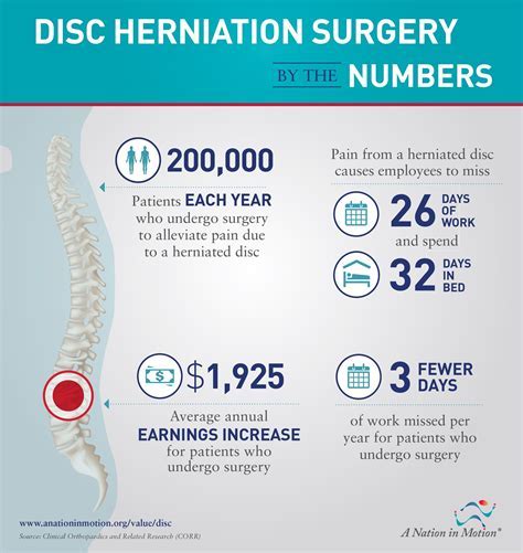 Comprehensive Disc Herniation Size Chart For Spinal Health Experts