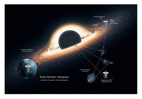 Eht Event Horizon Telescope A Technológia Működése és Céljai Elo Hu