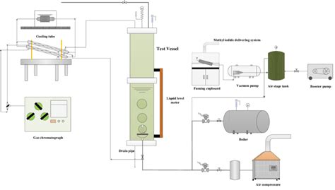 Schematic Diagram Of Experiment System Download Scientific Diagram
