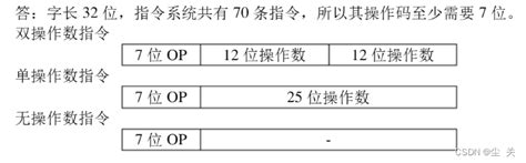 计算机组成原理 第四章 指令系统习题详解版操作数的地址为某一寄存器内容与位移量之和 Csdn博客 计算机组成原理 第四章 指令系统习题详解版操作数的地址为某一寄存器内容与位移量之和 Csdn博客