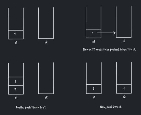 Implement A Queue Using Two Stacks