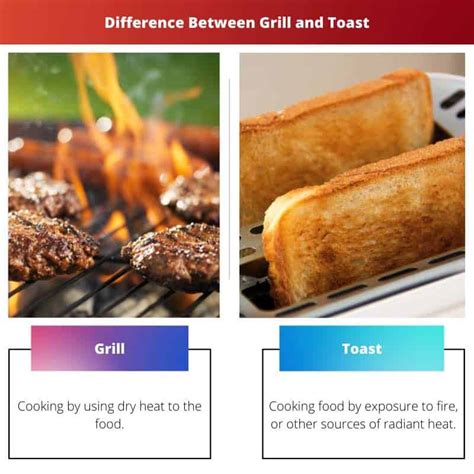 Grill Vs Toast Difference And Comparison