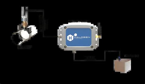 Amperometric Chlorine Analyzer Remote Monitoring
