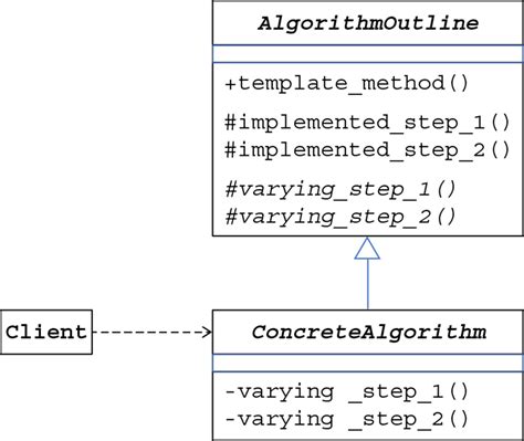 Software Design For Python Programmers