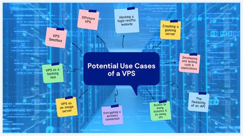 What Is A Vps Used For Top 10 Vps Use Cases In 2025 Hostadvice