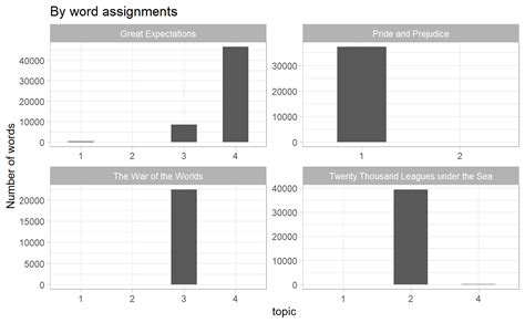 62 Example The Great Library Heist Notes For Text Mining With R A