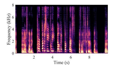 Audio Samples Adaptive Convolution For Cnn Based Speech Enhancement Models