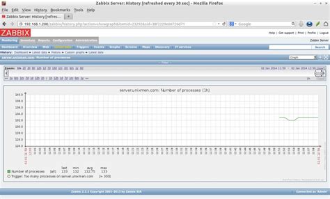 Install Zabbix Monitoring Tool On Debian 7 Ubuntu 1310 Unixmen