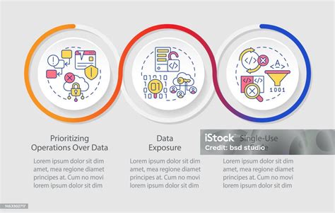 Batasan Bahasa Pemrograman Prosedural Loop Infografis Template Ilustrasi Stok Unduh Gambar