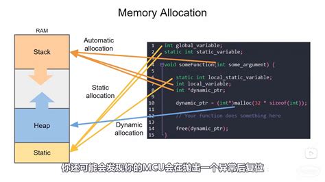 Freertos内存管理：创建了三个任务，但是发现有一个任务没有运行freertos有些任务不运行 Csdn博客