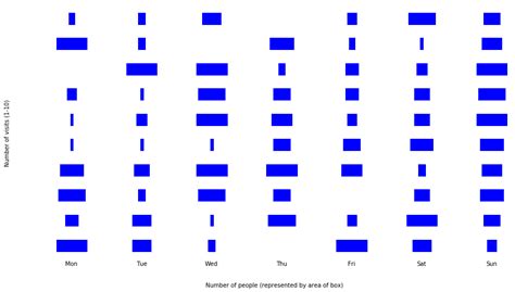 Visualization Rectangular Markers In Bubble Plot Python Data