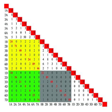 Population Structure Model Based Approach And Pca Approach A Model Download Scientific
