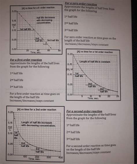 Solved For A Zero Order Reaction Approximate The Lengths Of
