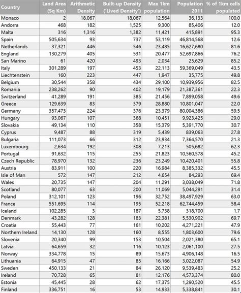 Think Your Country Is Crowded These Maps Reveal The Truth About