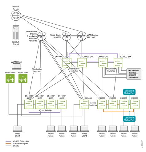Validation Framework Juniper Networks Validation Framework Juniper Networks